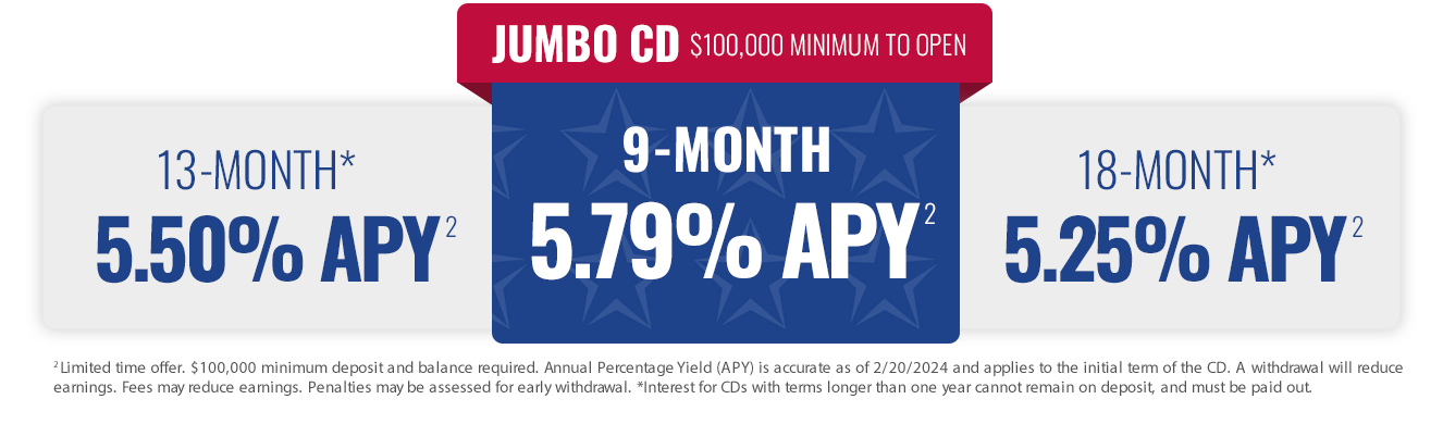 CD Specials | View Rates & Start Earning | American Bank